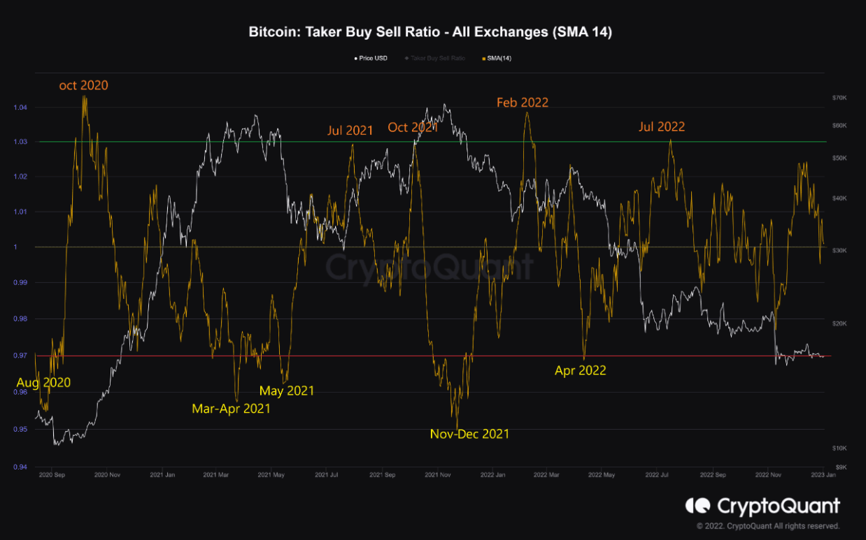 Los inversores de Bitcoin pueden tener que esperar a que aparezca la ...